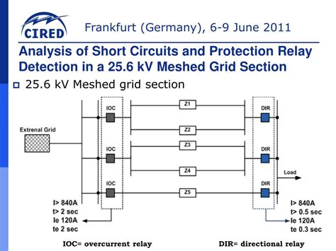 Ppt Analysis Of Protection Malfunctioning In Meshed Distribution Grids Powerpoint Presentation