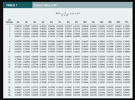 Solved Table 1 Present Value Of 1 Pv 1 1 R 1 R