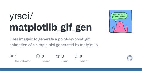GitHub Yrsci Matplotlib Gen Uses Imageio To Generate A Point By Point Animation Of A
