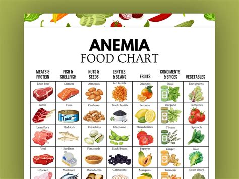Anemia Food List Poster Anemia Diet Anemia Food List Poster Iron