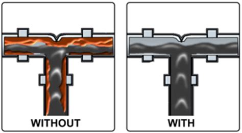 Crude Oil Drag Reducing Agents Additives Oilfield Chemical Products