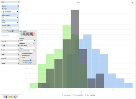 How Do I Set Transparency In Histogram Area Fill Opacity Like In Bell Curve Altair Community