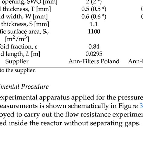 Geometrical Parameters Of Expanded Meshes Download Scientific Diagram