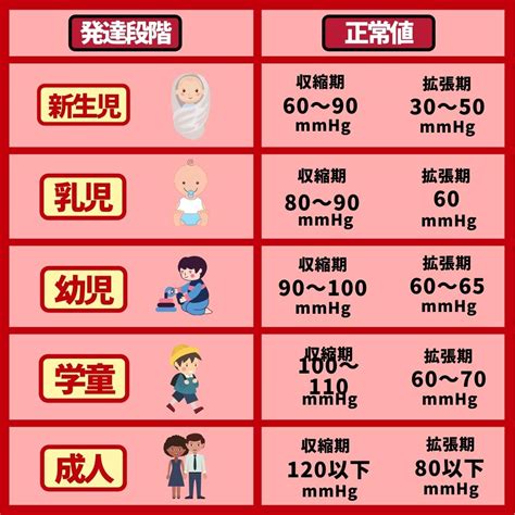 Vital Signs8 看護師国家試験サポートブログ｜ナースタ