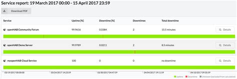 New Infrastructure Status Page Announcements Openhab Community