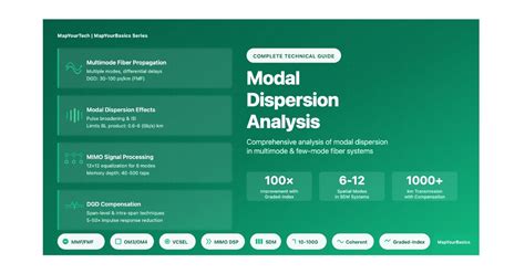 Modal Dispersion Analysis Mapyourtech