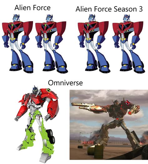 A Side By Side Comparison Of Ben And Albedos Transformations