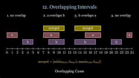 14 Leetcode Patterns To Solve Any Question