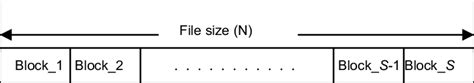 1 external file after splitting into blocks download scientific diagram