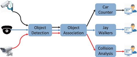 Figure 1 From Online Orchestration Of Cross Edge Service Function Chaining For Cost Efficient