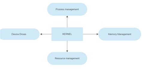 what is data inconsistency learn with real world examples by chicatechhub medium