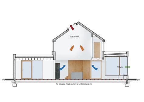 Passive House Design Marshall Mccann Architects