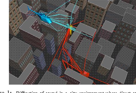 Uniform Theory Of Diffraction Semantic Scholar