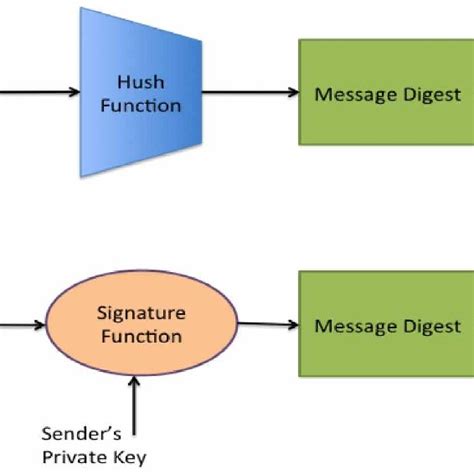 Limitations Of Existing Detection Techniques Existing Techniques
