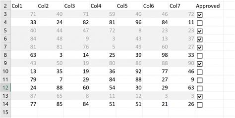 How To Highlight A Cell Or Row With A Checkbox In Excel Sheetaki