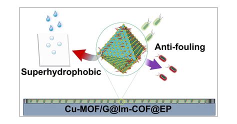 In Situ Growth Of Nanoporous Covalent Organic Frameworks On Metal