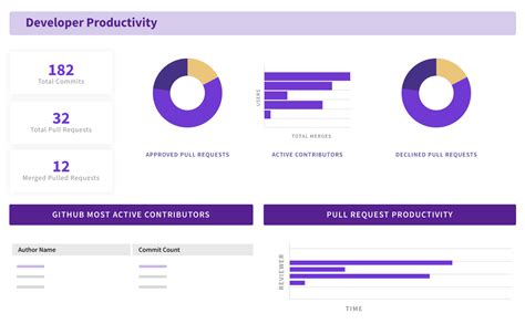 Opsera Brings Devops Intelligence To Github Actions