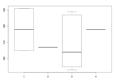 Subset How To Plot Graphs In R For Certain Groups That Satisfy A