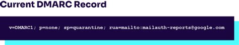 DMARC Syntax Every Element Of Your DMARC Record Explained Valimail