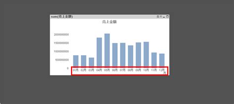 【qlikview】軸の制限