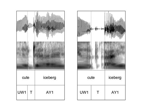 Waveform Top Spectrogram Center And Automatic Phone Level