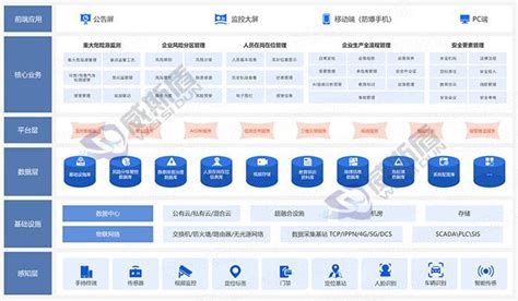 企业安全生产管理系统功能介绍 知乎
