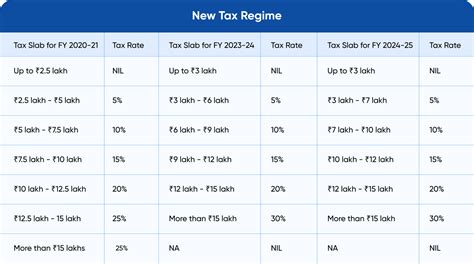 Understanding The New Income Tax Slabs For Fy 2025 26 Observer Voice