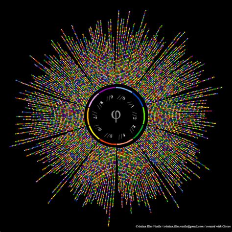 Colorful Data Visualizations Of Mathematical Constants Pi Phi And E