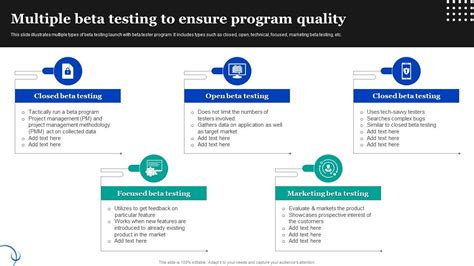 Multiple Beta Testing To Ensure Program Quality PPT Example