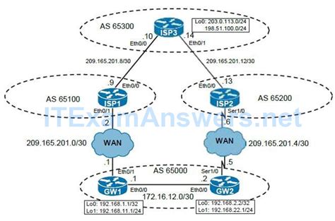 CCNP ROUTE Version Chapter BGP Implementation