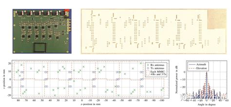 雷达成像技术大pk：高分辨率4d雷达、栅格图和合成孔径雷达 知乎