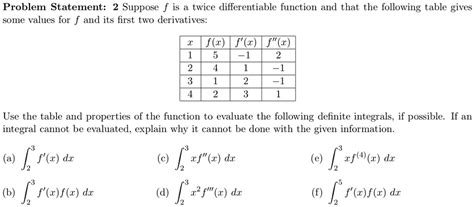 Problem Statement 2 Suppose F Is Twice Differentiable Function And That The Following Table
