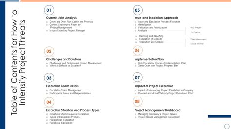 Table Of Contents For How To Intensify Project Threats Information PDF