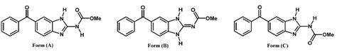 Drug Polymorphism What It Is And How To Control Polymorphs Ftloscience