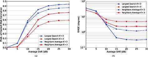 Figure 1 From A Proposal Of An End To End Doa Estimation System Aided By Deep Learning