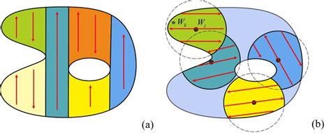 the illustration of the surface partitioning methods based on a the download scientific