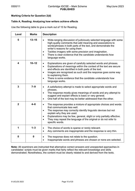 0500 Writers Effect R Igcse