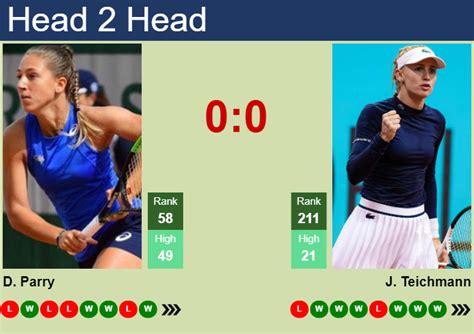 H2h Prediction Of Diane Parry Vs Jil Teichmann In Palermo With Odds Preview Pick 17th July