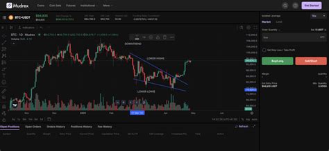 How To Read Crypto Charts Technical Analysis And Patterns Mudrex Learn