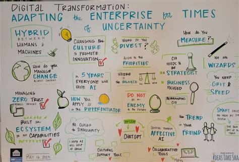 Giri Lingamarla On Linkedin Mitsloanciosymposium Generativeai Chatgpt