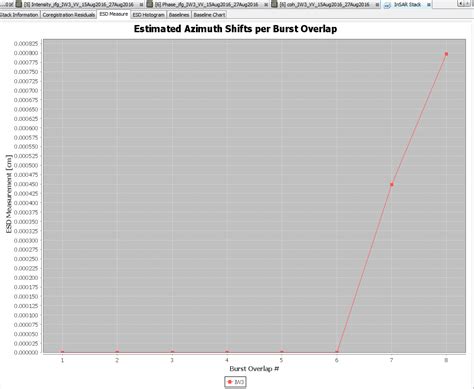 Big Bang In Italy Interferometry Step Forum