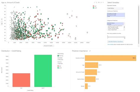 How To Build Statistica Data Functions In Spotfire Spotfire Data Science Spotfire Community
