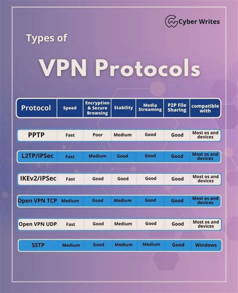 Hanım Eken On Linkedin Networksecurity Networkadministration