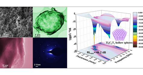 Hollow Spheres Of Ti3c2tx With A Nanometer Thick Wall For High Performance Microwave Absorption
