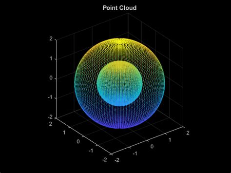 Segment Point Cloud Into Clusters Based On Euclidean Distance Matlab Pcsegdist Mathworks