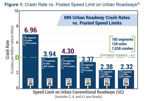 frequently asked questions statewide speed limit vision project