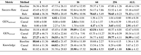 Table 5 From Potential And Challenges Of Model Editing For Social