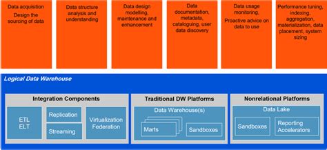 Topic 3 2 Data Fabric Architecture Fahad Aldughaish Ea874 Thoughts