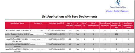 Sccm Configmgr How To Find Applications With No Deployments As Part Of