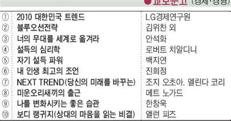 베스트셀러 경제·경영